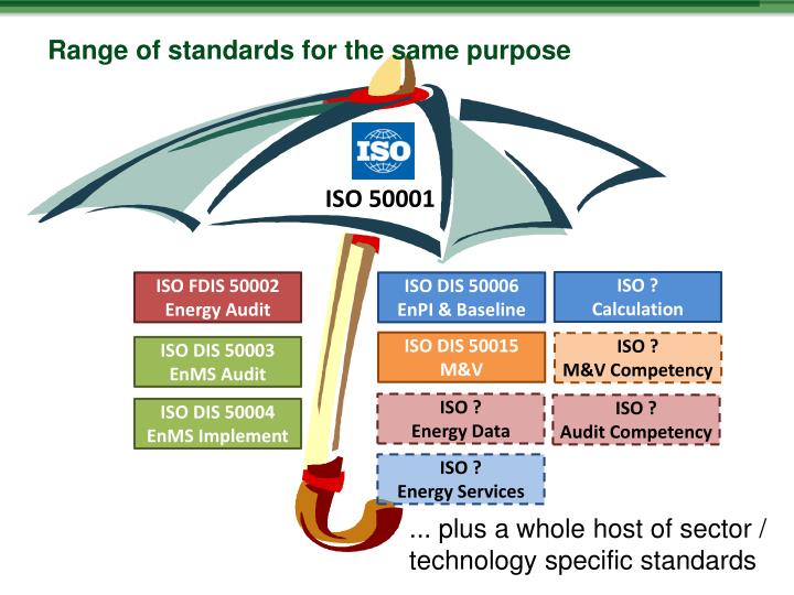 PPT - Introduction to ISO 50002 : How it fits into ISO 50001 family of ...