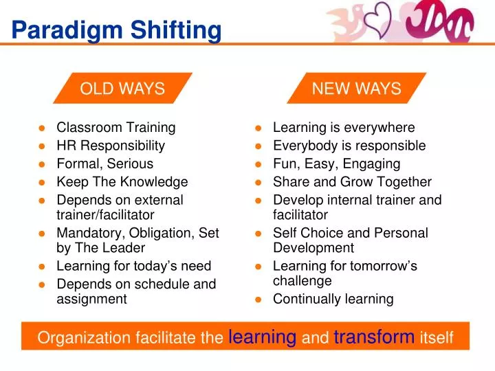 PPT - Paradigm Shifting PowerPoint Presentation, free download - ID:2580535