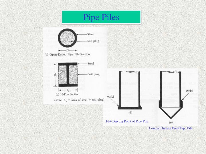 PPT - DEEP FOUNDATIONS – PART I PowerPoint Presentation - ID:2580670