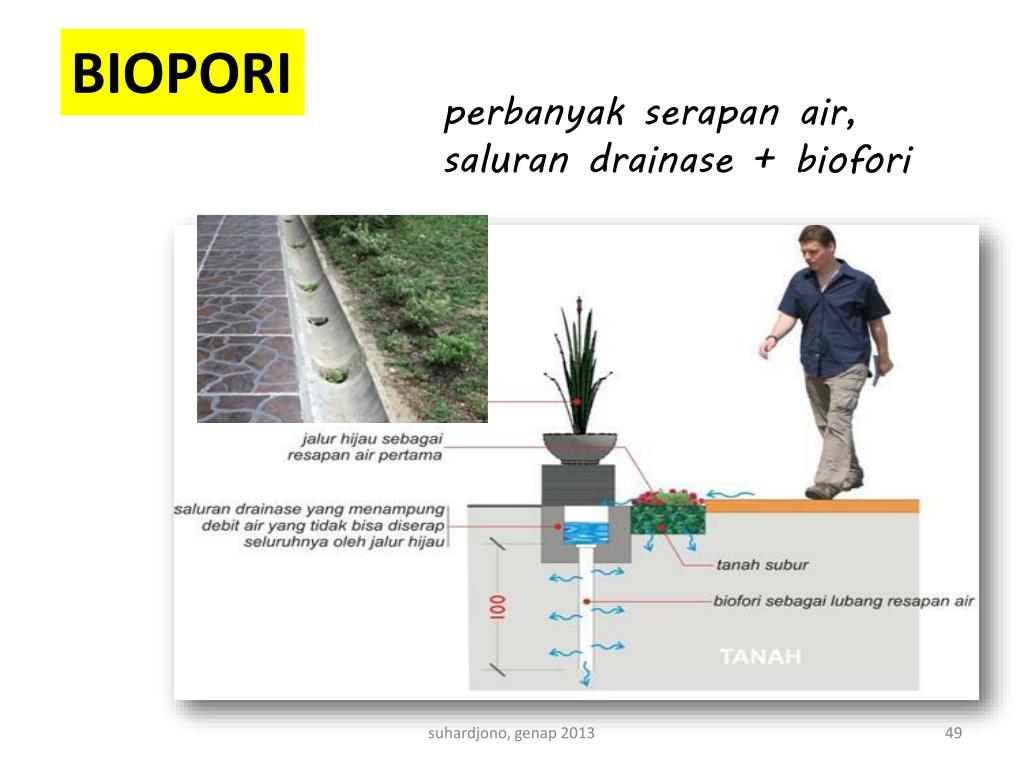 PPT - Drainasi perkotaan PowerPoint Presentation, free download - ID ...