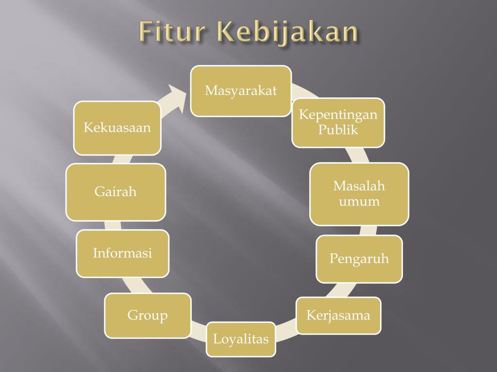 PPT - Kebijakan Paradoks: Seni Pembuatan Keputusan Politik Pasar dan ...