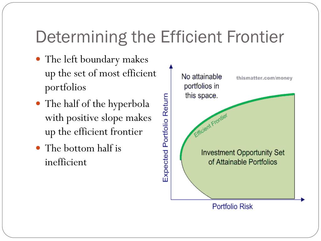 Markowitz Portfolio Theory Powerpoint Presentation Sl - vrogue.co Markowitz Portfolio Theory Powerpoint Presentation Sl - vrogue.co