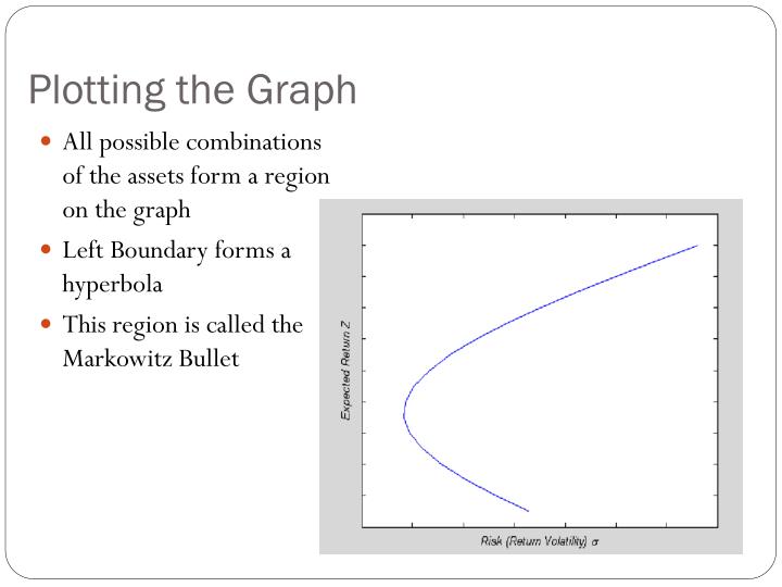 PPT - Modern Portfolio Theory and the Markowitz Model PowerPoint ...