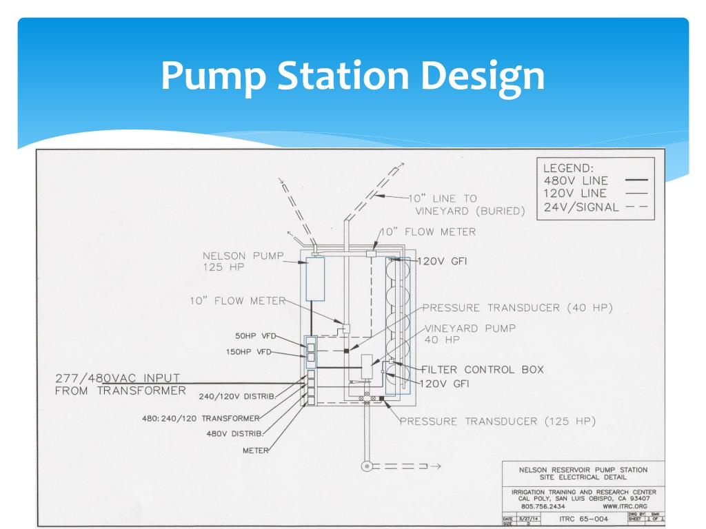 PPT - Enhancing Agricultural Water Resources at Cal Poly, San Luis ...