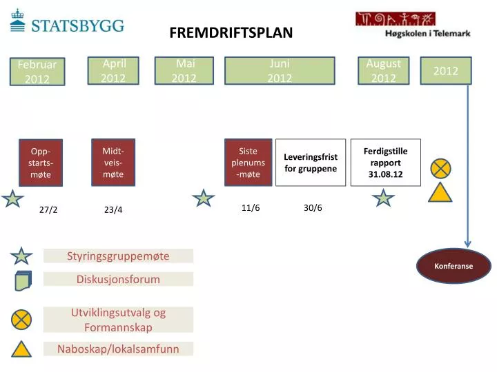 PPT - Opp-starts-møte PowerPoint Presentation, free download - ID:2580994