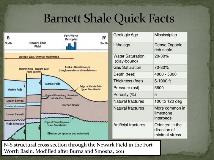 PPT - Seismic attributes of the Barnett and Bakken shales PowerPoint ...