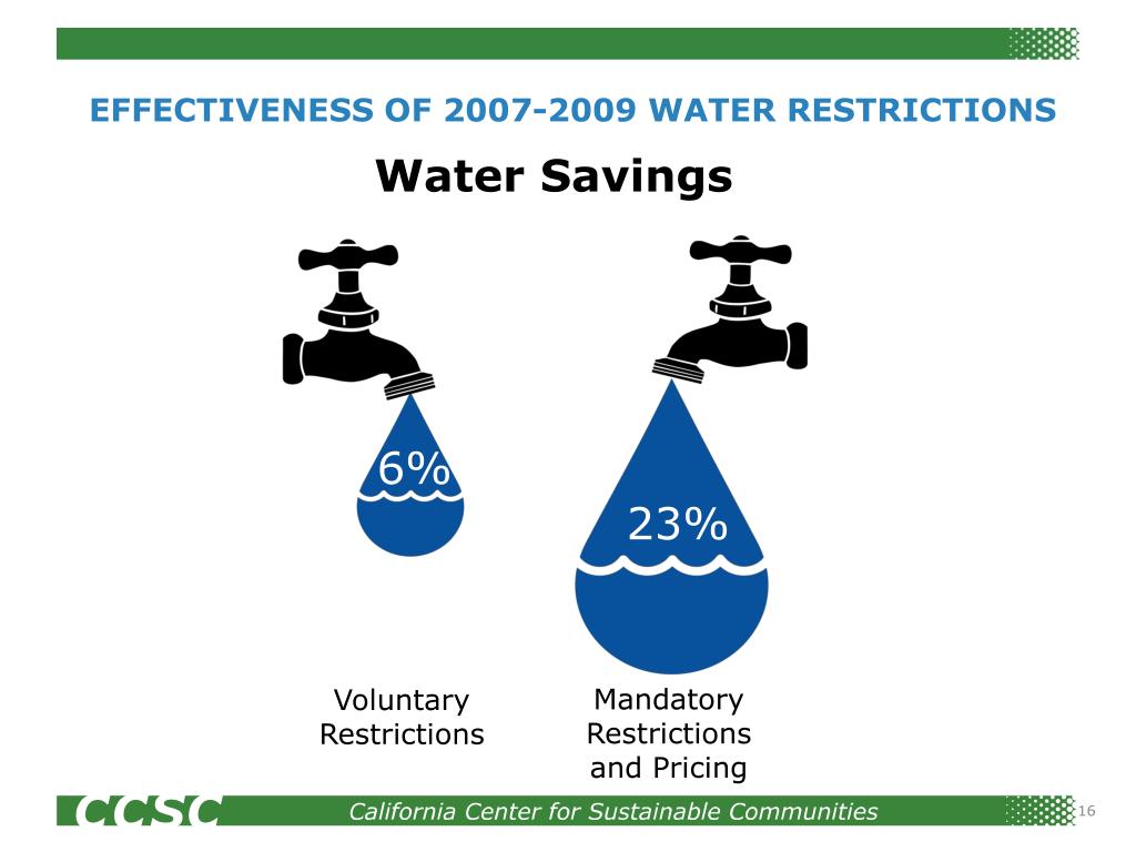 PPT - Residential Water Consumption in Los Angeles: PowerPoint ...