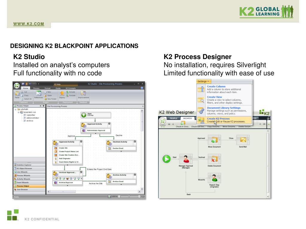 PPT - K2 blackpoint Fundamentals PowerPoint Presentation, free download ...