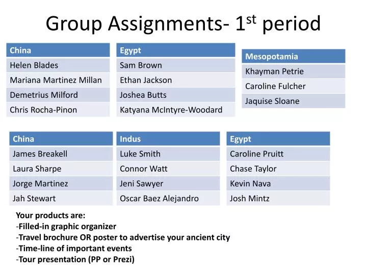 PPT - Group Assignments- 1 st period PowerPoint Presentation, free ...