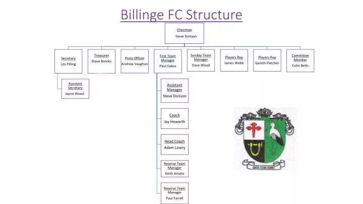 PPT - Billinge FC Structure PowerPoint Presentation, free download - ID ...