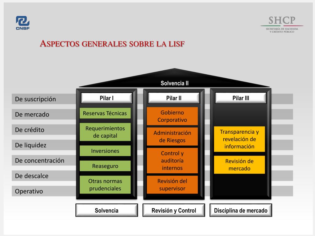 PPT - MODERNIZACIÓN A LA REGULACIÓN EN MATERIA DE SEGUROS Y FIANZAS ...