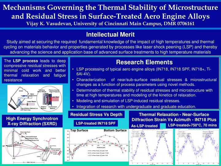 PPT - Intellectual Merit PowerPoint Presentation, free download - ID ...