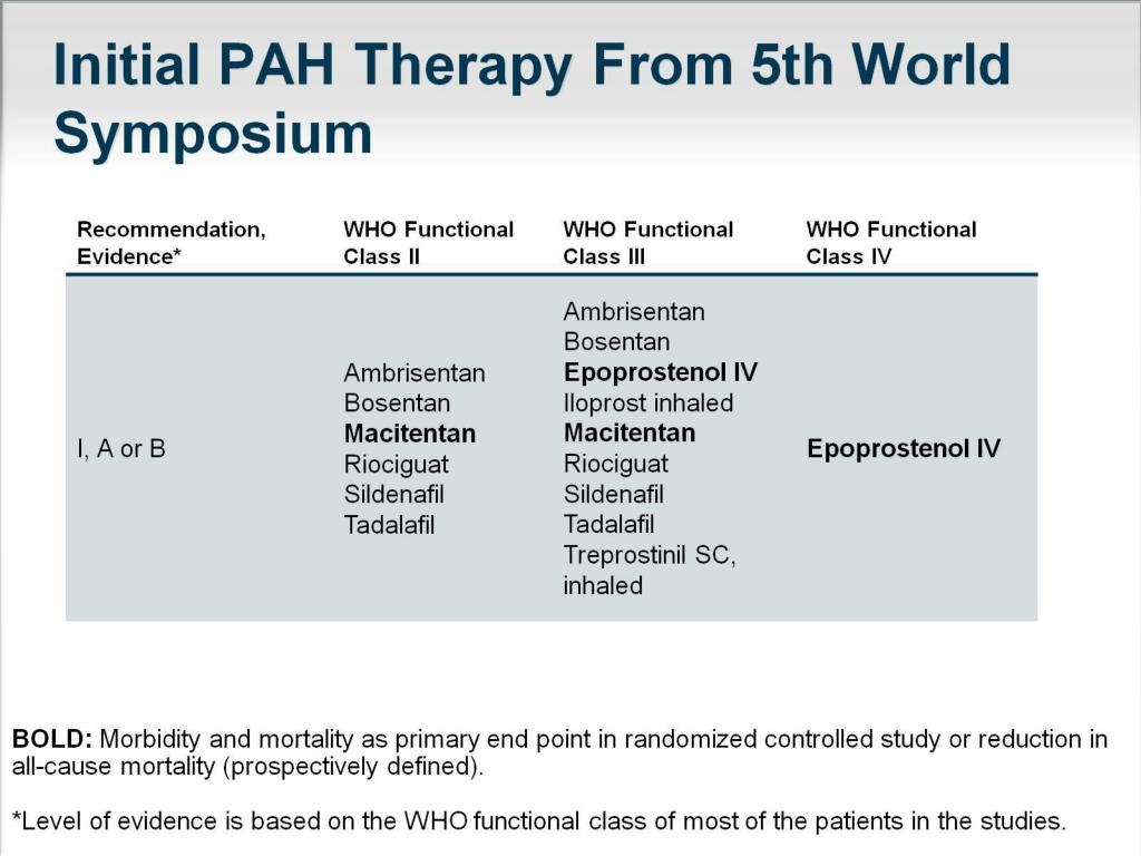 PPT - Incorporating New PAH Treatments Into Clinical Practice ...
