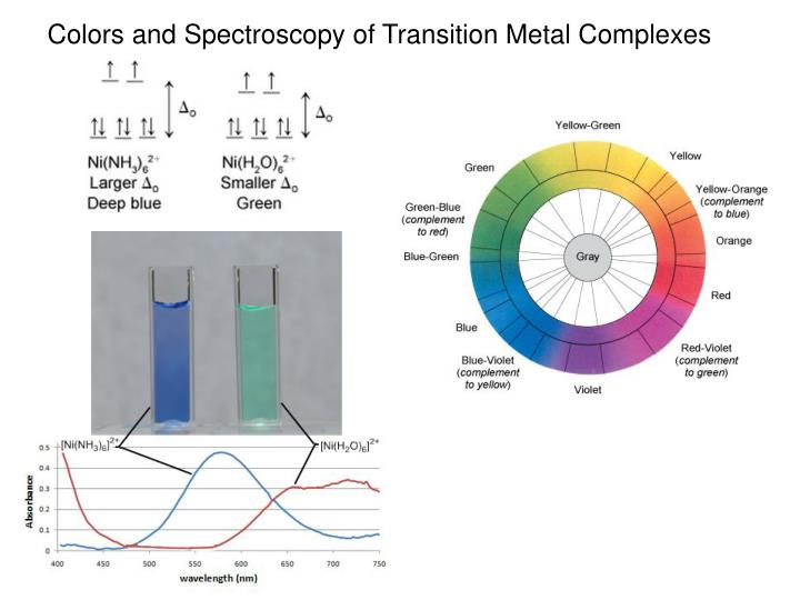 PPT - Crystal Field Theory PowerPoint Presentation - ID:2582768