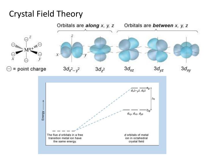 PPT - Crystal Field Theory PowerPoint Presentation - ID:2582768
