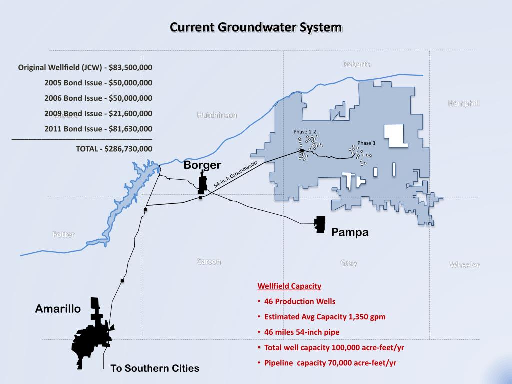 PPT - Canadian River Municipal Water Authority The 12 Y ear Drought (so ...