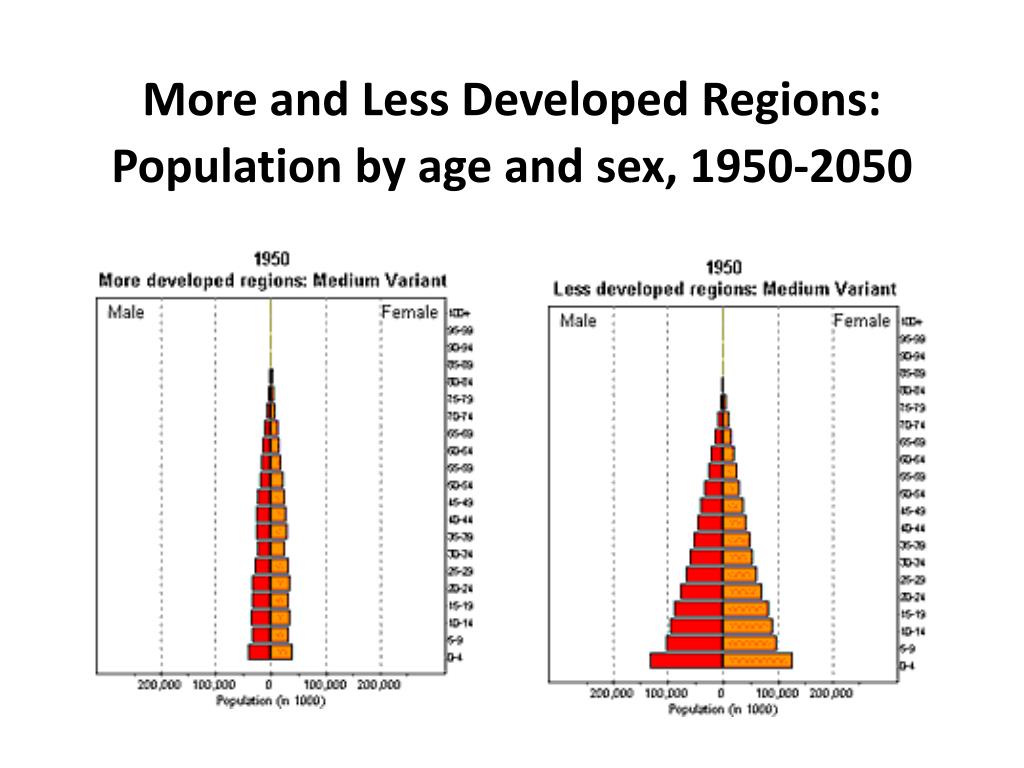 Ppt Population Pyramids Powerpoint Presentation Free Download Id