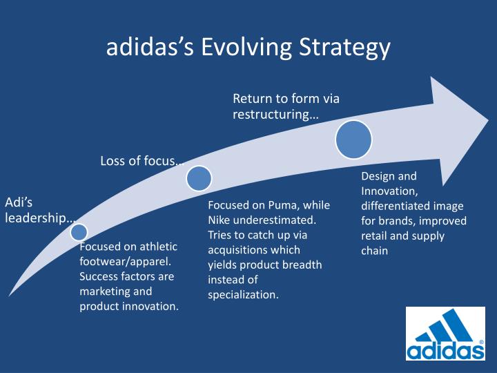 PPT - adidas Case Study PowerPoint Presentation - ID:2583053