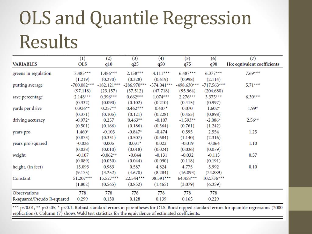 PPT - Quantile Regression PowerPoint Presentation, free download - ID ... PPT - Quantile Regression PowerPoint Presentation, free download - ID ...