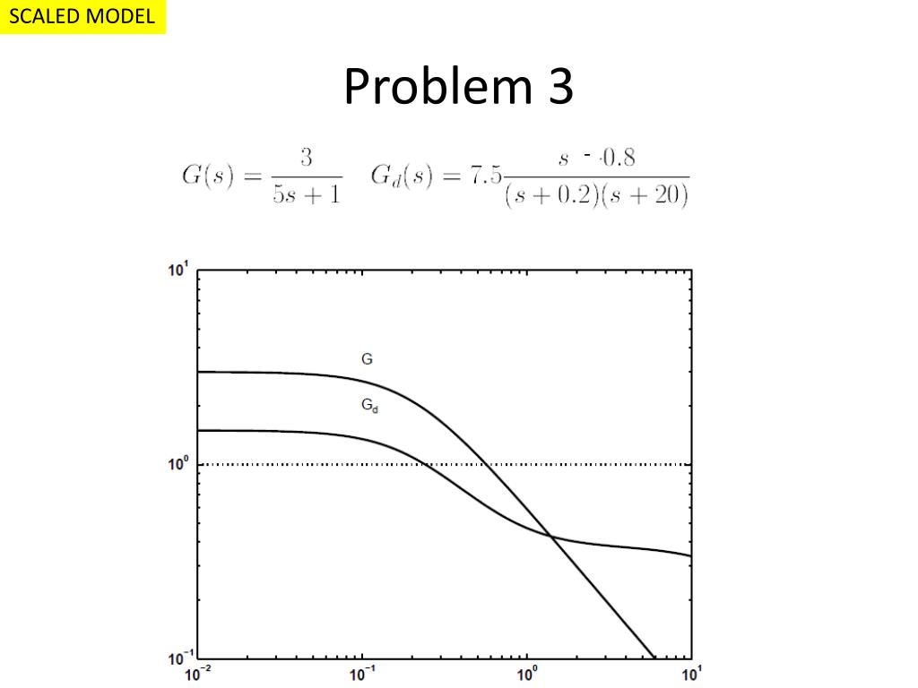 PPT - Input-output Controllability Analysis PowerPoint Presentation ... PPT - Input-output Controllability Analysis PowerPoint Presentation ...
