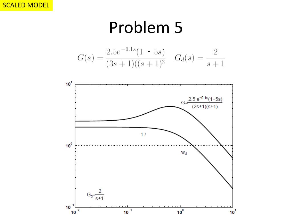 PPT - Input-output Controllability Analysis PowerPoint Presentation ... PPT - Input-output Controllability Analysis PowerPoint Presentation ...