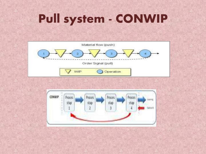 PPT - Push ,Pull& Kanban Production Systems PowerPoint Presentation ...