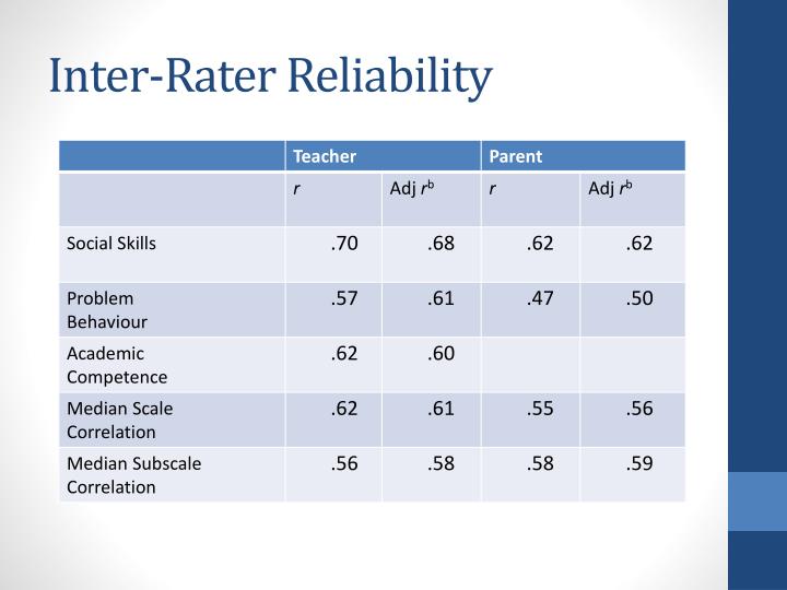 PPT - Social Skills Improvement System – Rating Scales (SSIS-RS): A ...