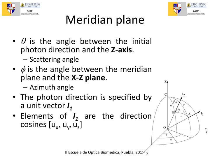 PPT - Modeling of polarized light transfer in scattering media ...
