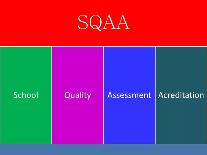 PPT - SQAA PowerPoint Presentation, free download - ID:2584466