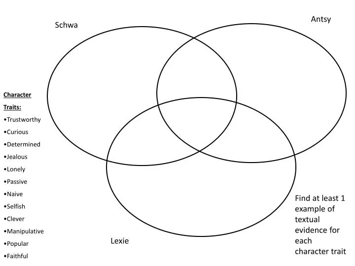 PPT - Character Traits: Trustworthy Curious Determined Jealous Lonely ...
