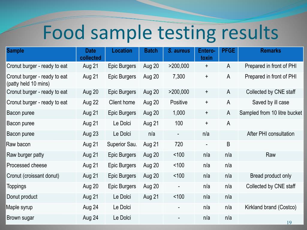PPT - Investigation of a Large Foodborne Illness Outbreak in Toronto ...