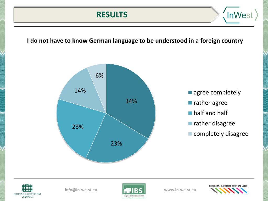 PPT - German stereotypes in Euroregion Labe / Elbe PowerPoint ...