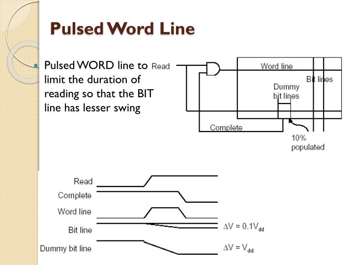 PPT - Low Power designs in Memories PowerPoint Presentation - ID:2586299