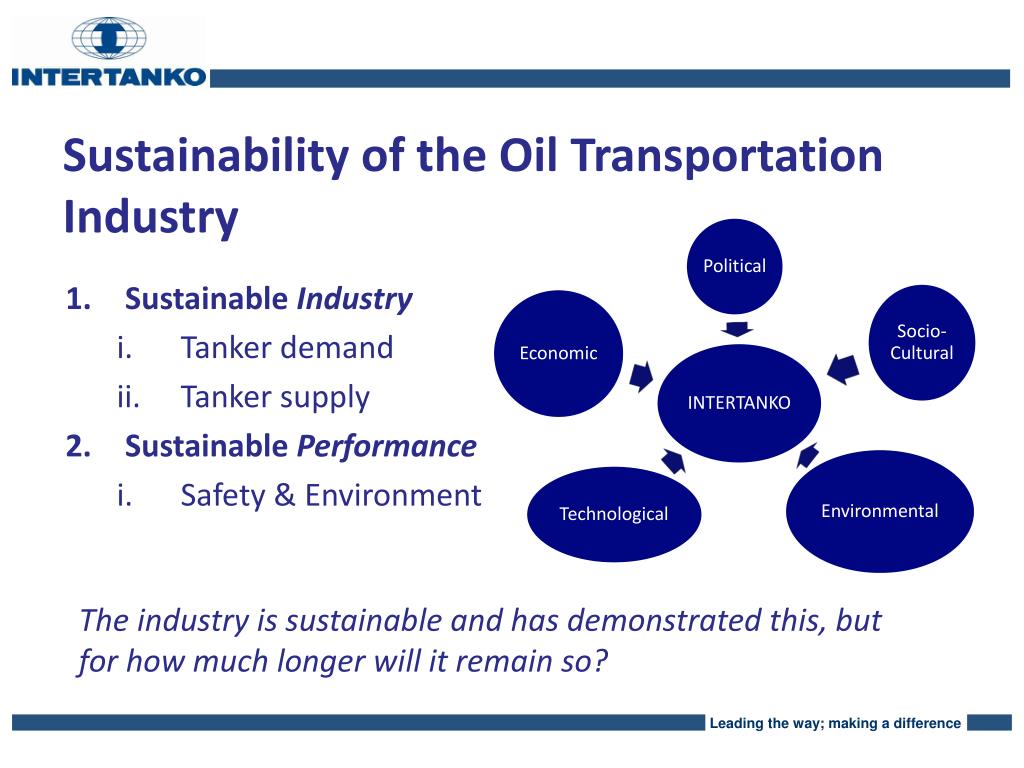 PPT - INTERTANKO International Association of Independent Tanker Owners ...
