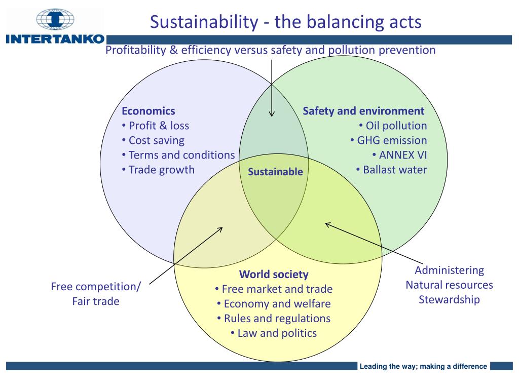 PPT - INTERTANKO International Association of Independent Tanker Owners ...