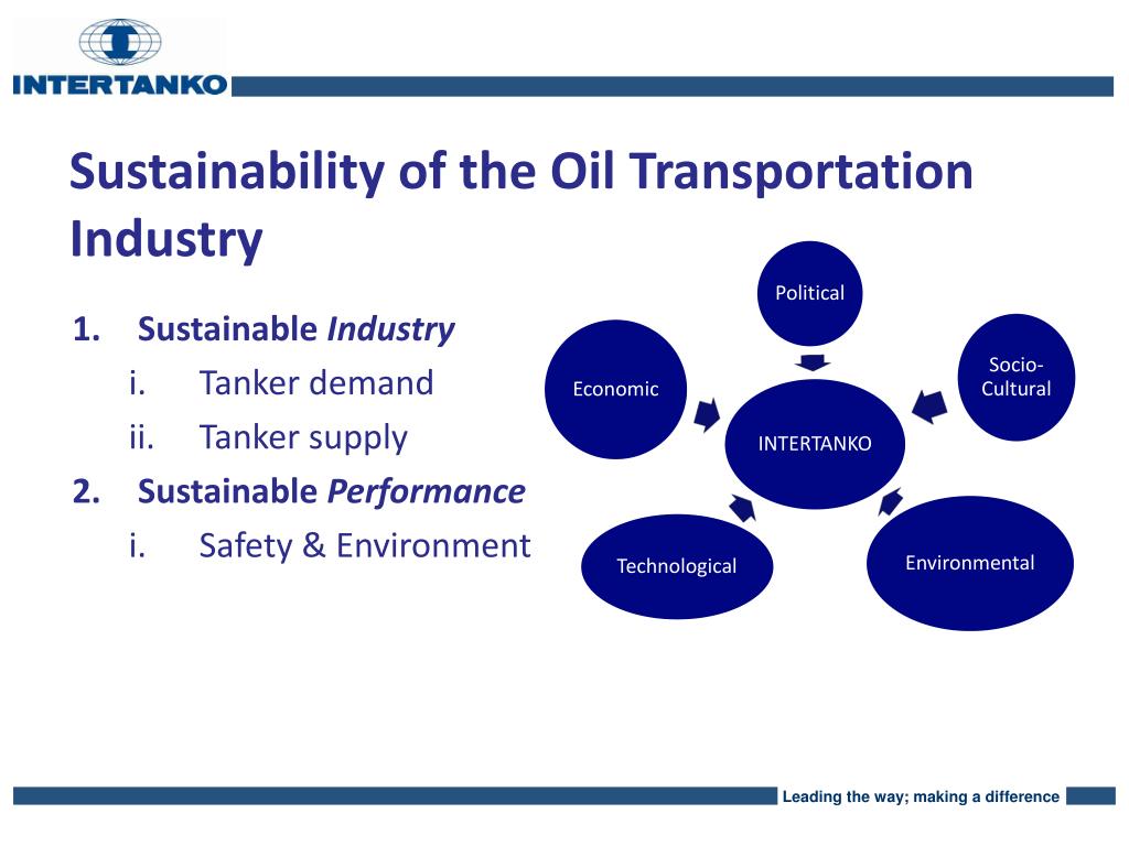 PPT - INTERTANKO International Association of Independent Tanker Owners ...