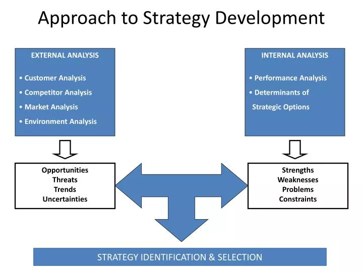 PPT - Approach to Strategy Development PowerPoint Presentation, free ...