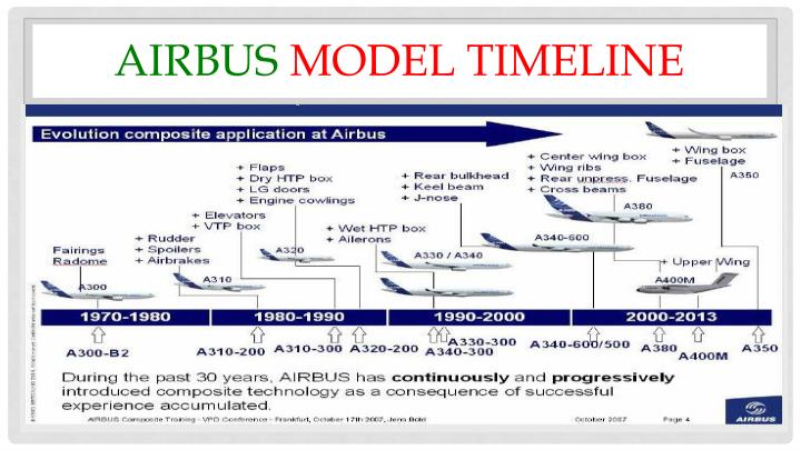 PPT - AIRBUS AND BOEING AIRPLANEs PowerPoint Presentation - ID:2586385