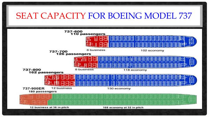 PPT - AIRBUS AND BOEING AIRPLANEs PowerPoint Presentation - ID:2586385