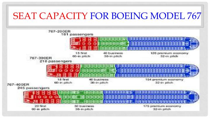 PPT - AIRBUS AND BOEING AIRPLANEs PowerPoint Presentation - ID:2586385