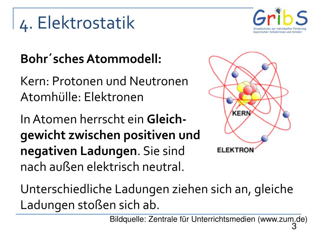 PPT - Elektrostatik – fachlicher Hintergrund und Unterrichtsvorschläge ...