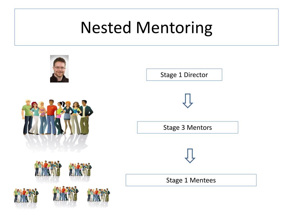 PPT - Dr Patrick Rosenkranz Psychology PowerPoint Presentation, free ...