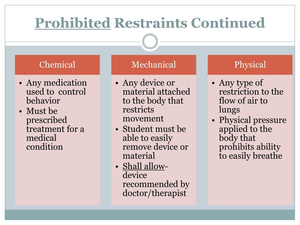 PPT - Seclusion and Restraint Policy PowerPoint Presentation, free ... PPT - Seclusion and Restraint Policy PowerPoint Presentation, free ...