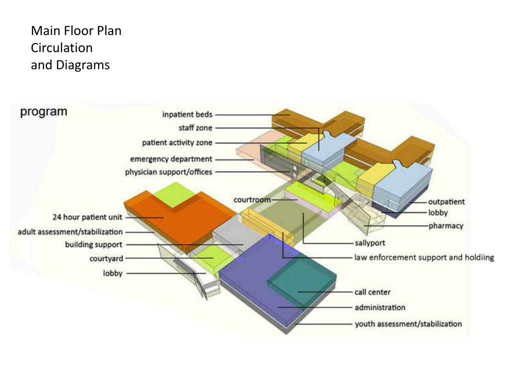 PPT - Mental Health Care Center / psychiatric Hospital PowerPoint ...