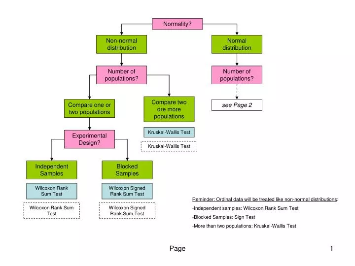 PPT - Normality? PowerPoint Presentation, free download - ID:2587986