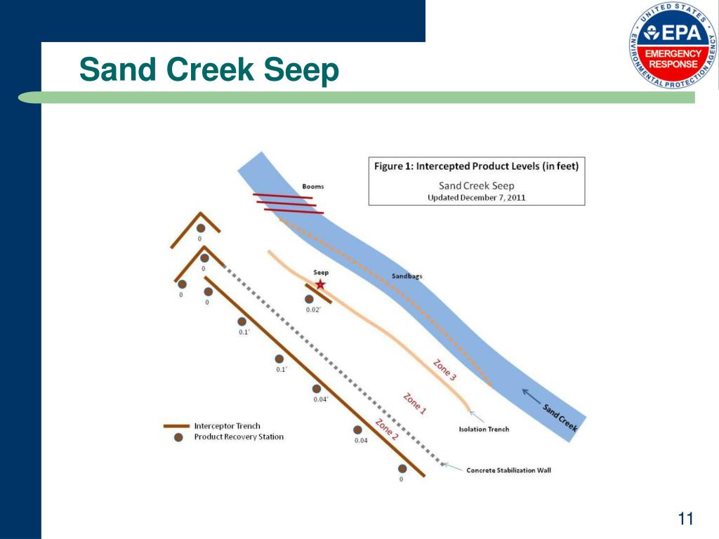 PPT - Sand Creek Seep Commerce City CO PowerPoint Presentation, free ...
