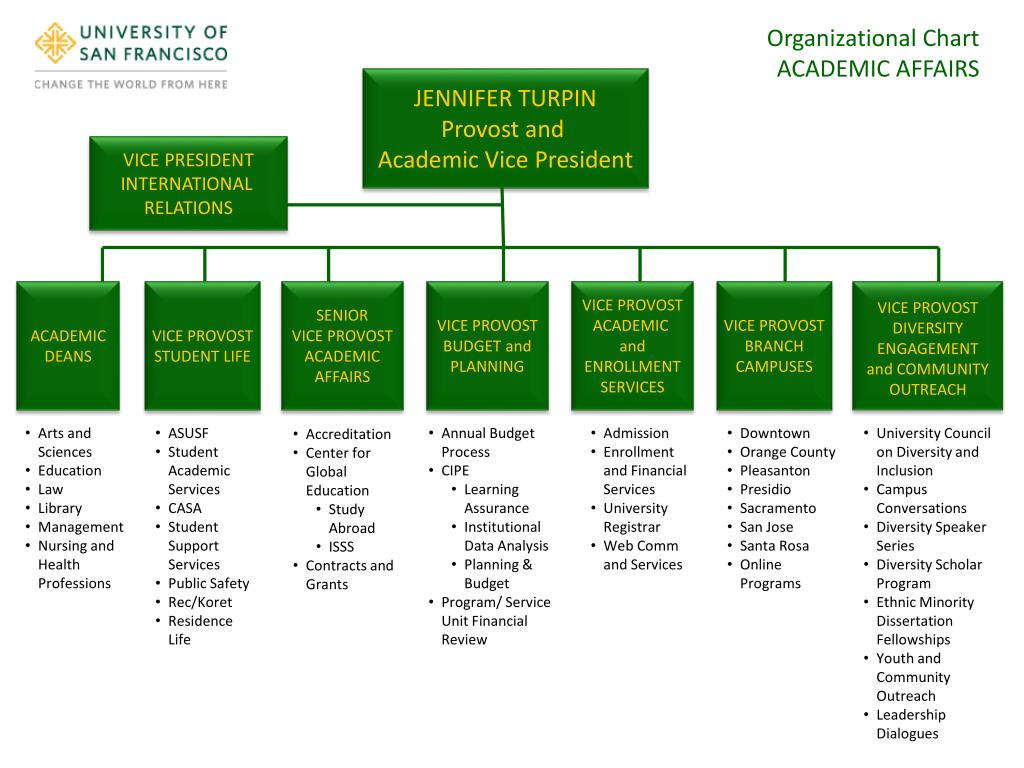 PPT - JENNIFER TURPIN Provost and Academic Vice President PowerPoint ...