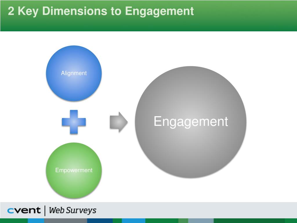 PPT - Keys to Organizational Effectiveness: The Importance of Engaged ...