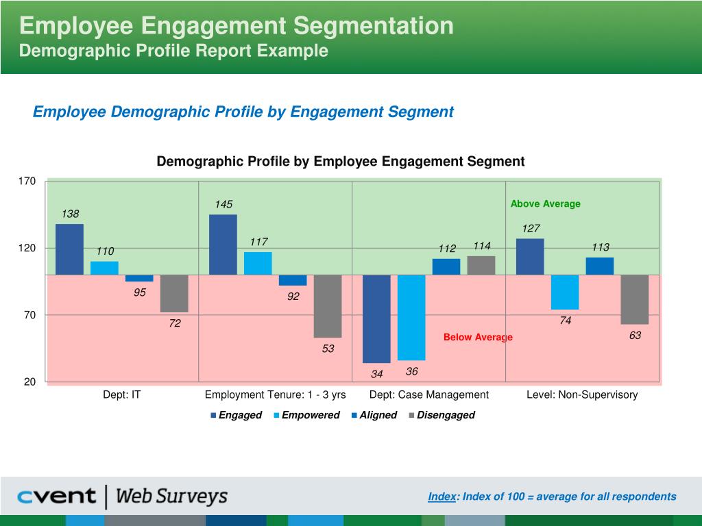 PPT - Keys to Organizational Effectiveness: The Importance of Engaged ...