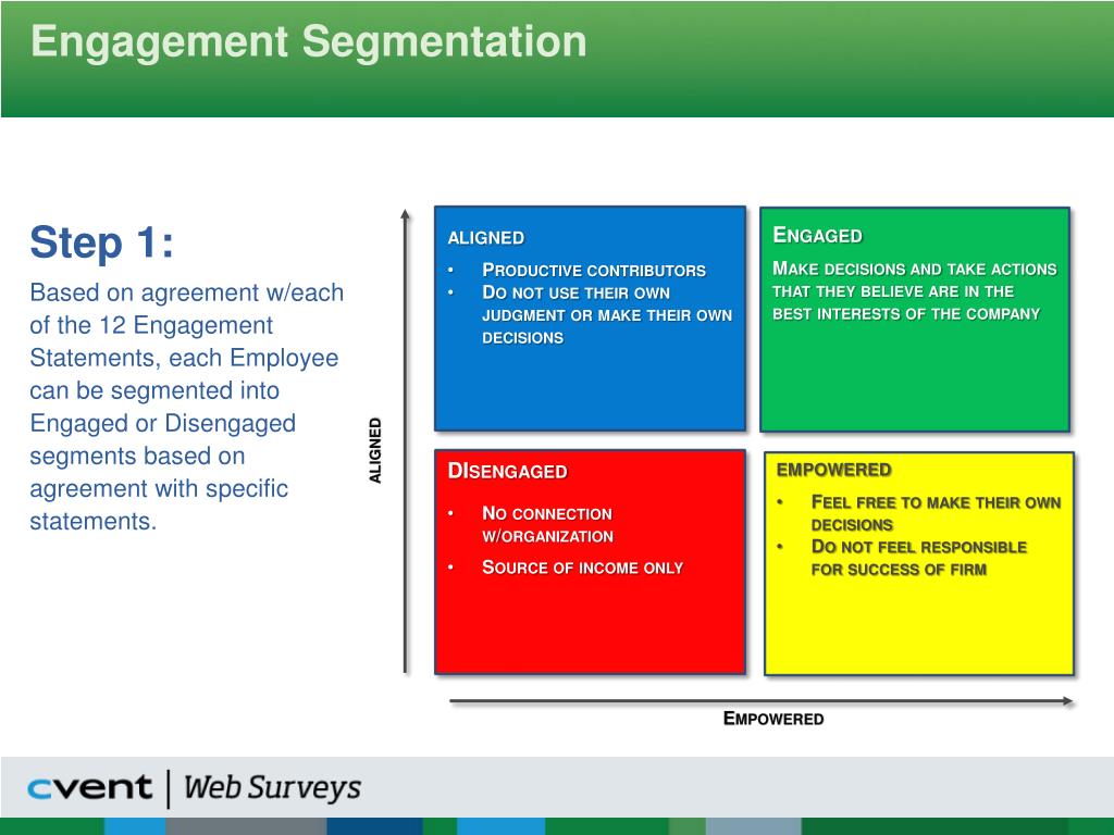 PPT - Keys to Organizational Effectiveness: The Importance of Engaged ...